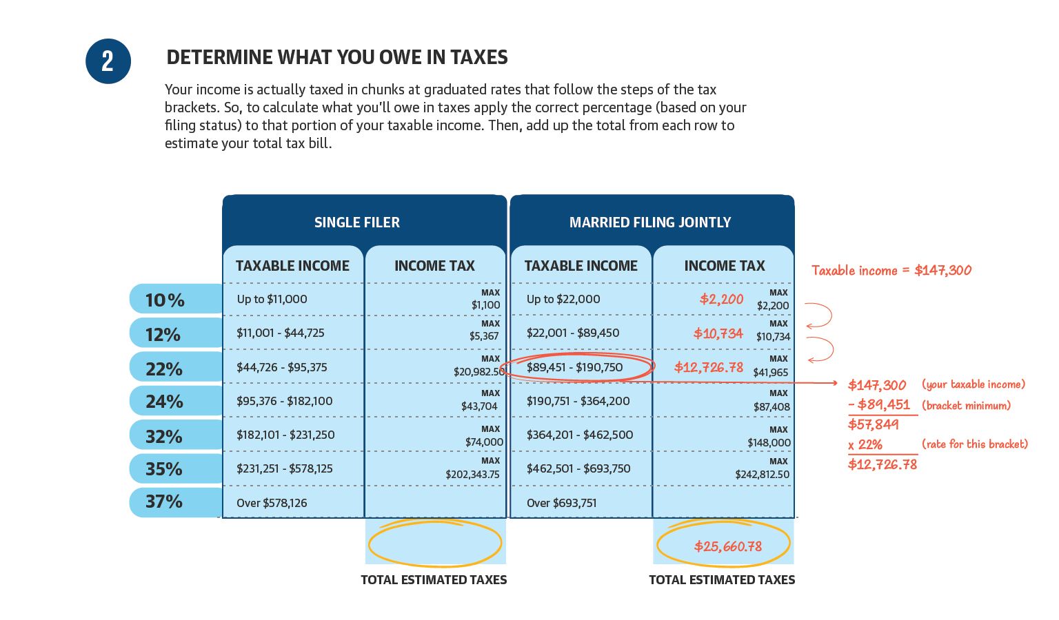 How to calculate tax on income store