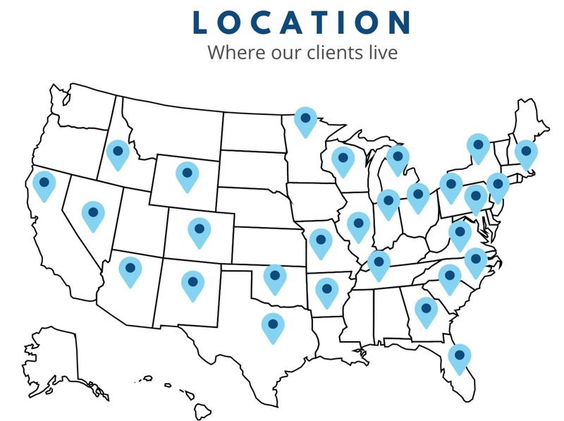 Map of USA with blue dots where clients are located